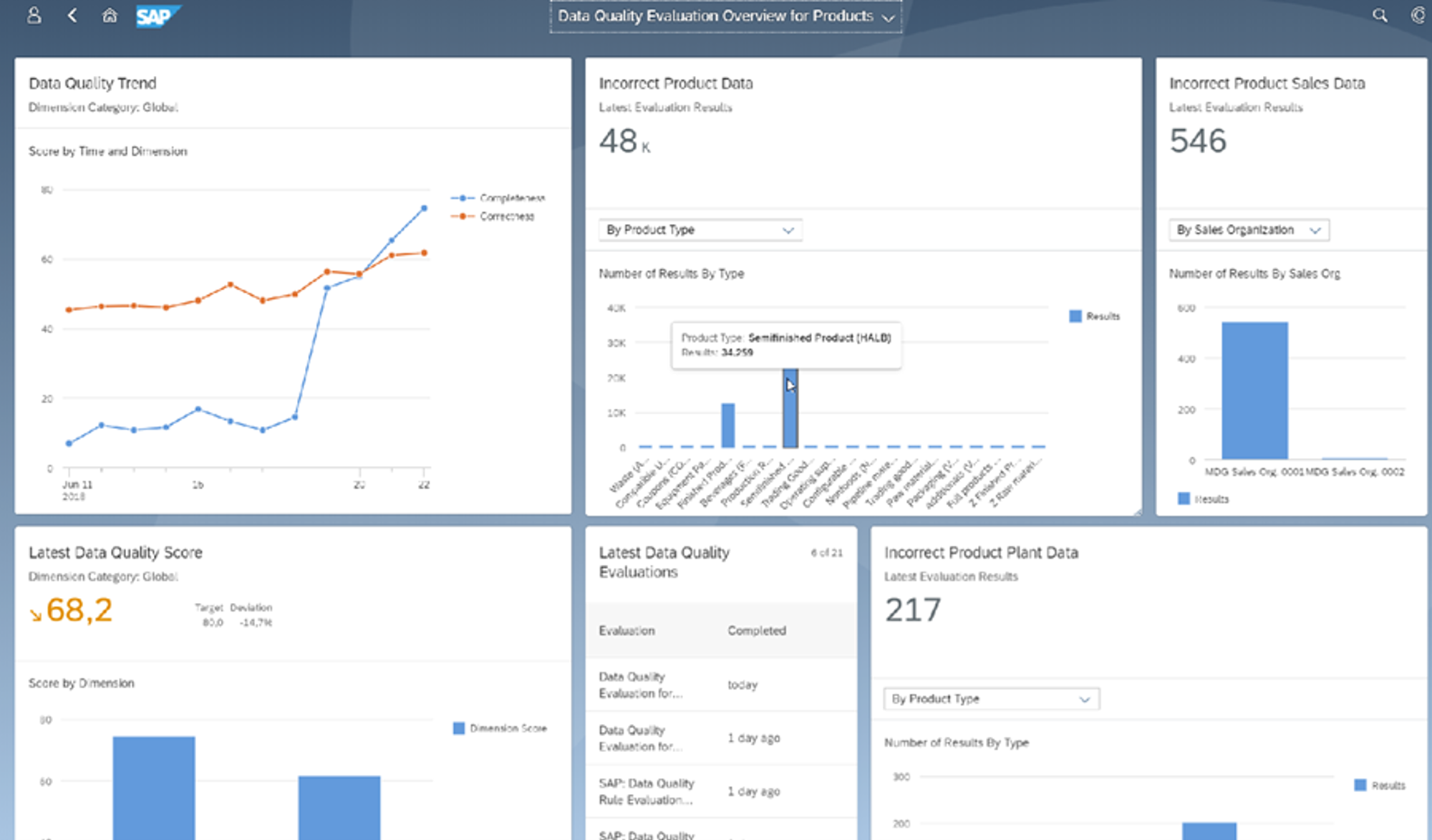Accelerate Your MDG Implementation Within SAP RISE