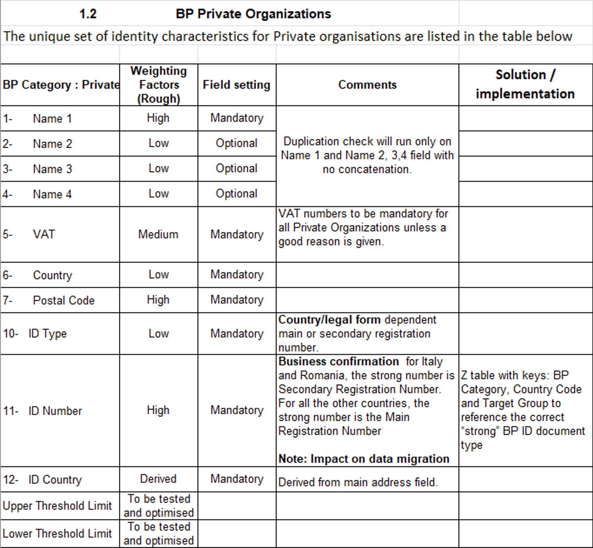 Empowering Compliance: SAP MDG & GTS Integration for Global Manufacturing