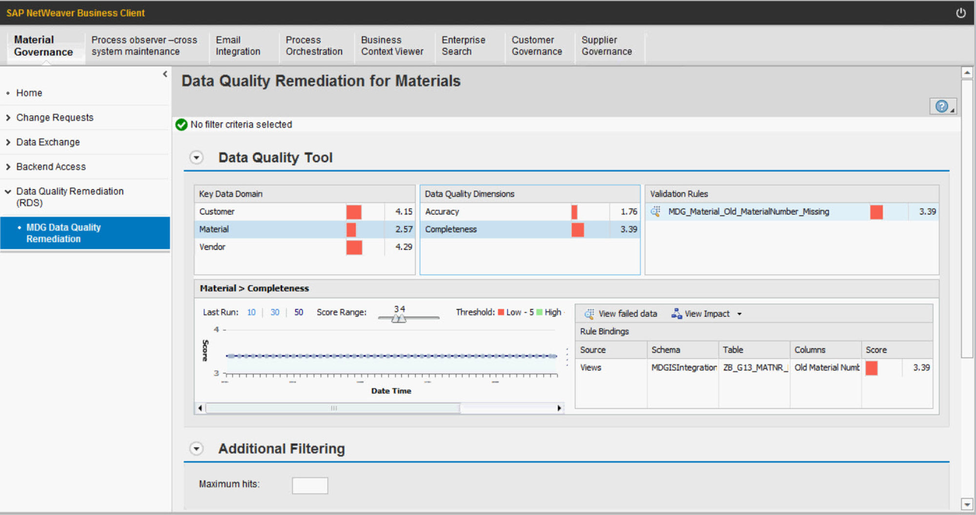 Managing Data Quality with SAP Information Steward