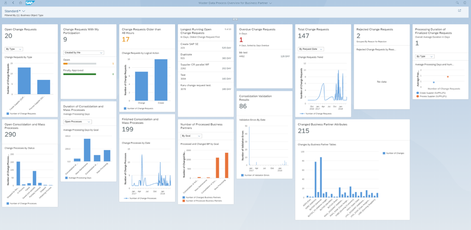 What are my options regarding Master Data Analytics?