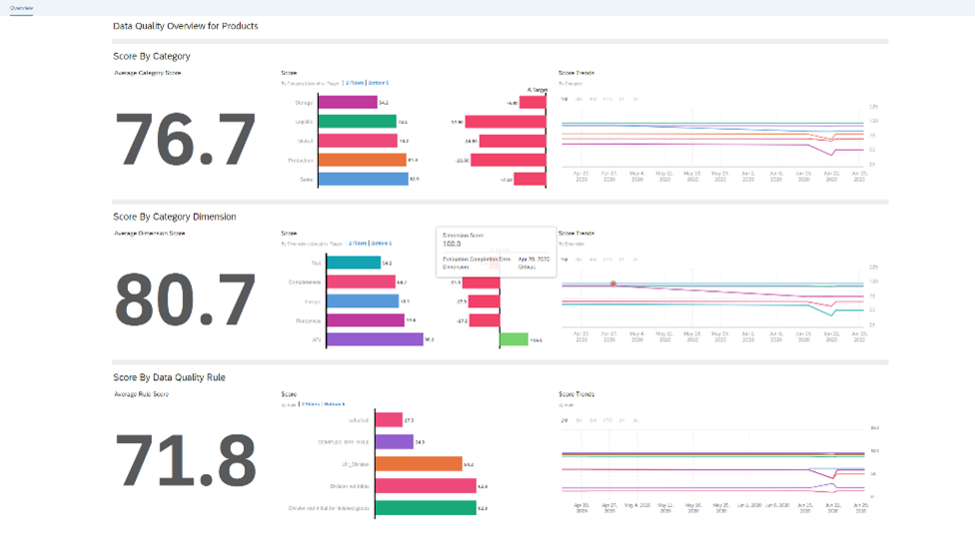 What are my options regarding Master Data Analytics?